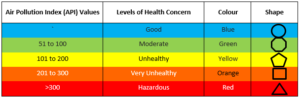 Air Pollution Index – Pakar Scieno TW Sdn Bhd